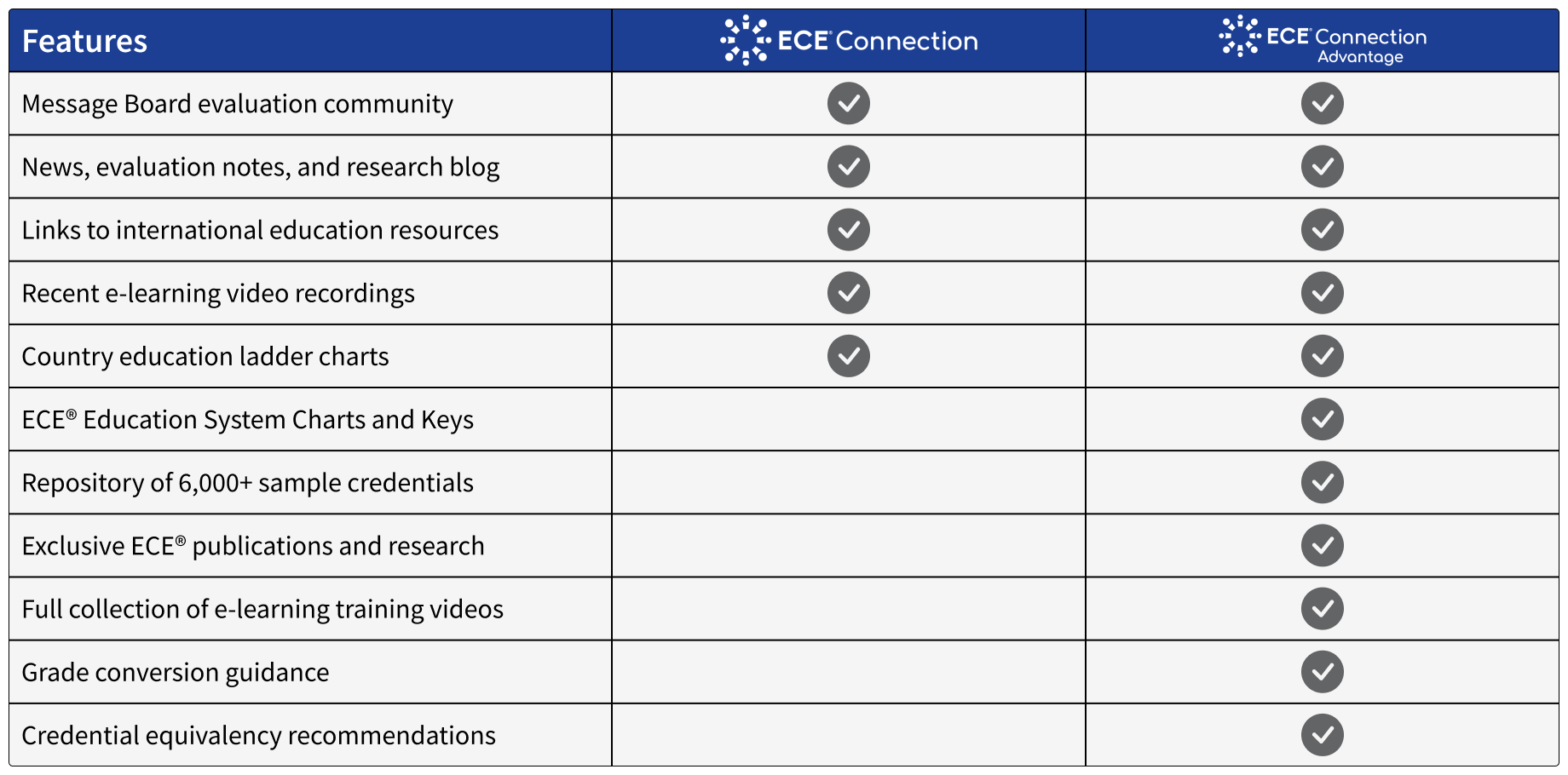 The Connection | ECE®